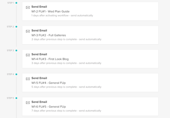 How We Use Process Maps and Email Sequences to Book More Weddings ...